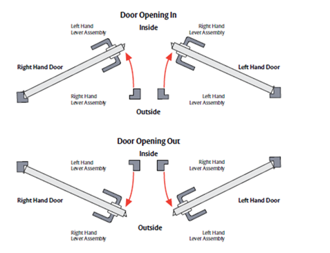 How to determine the handing of door handles? – The Blue Space Help Center
